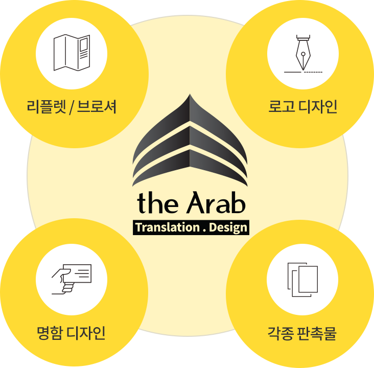 편집디자인